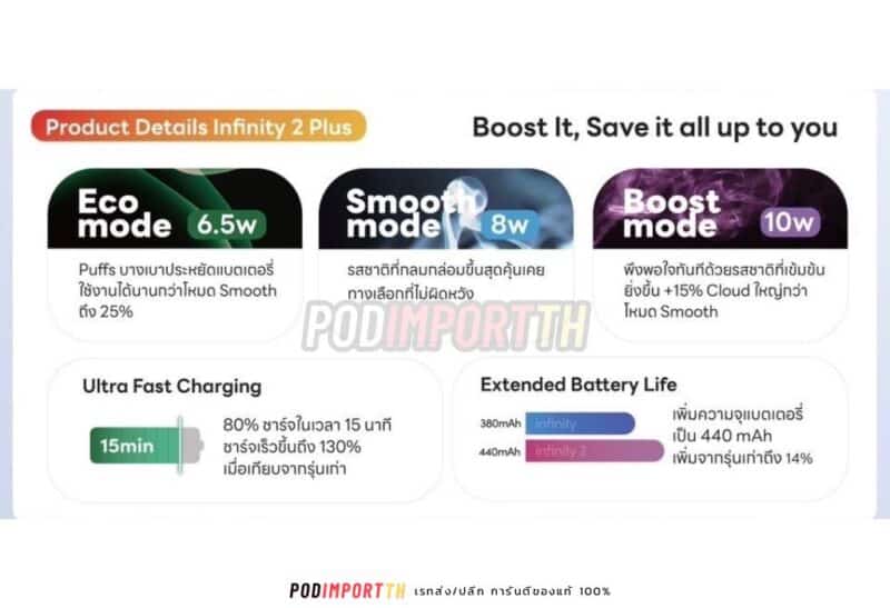 เครื่อง RELX INFINITY 2 +PLUS - อัพเกรดจากรุ่นเก่า! แบตโคตรอึด ชาร์จไวขั้นเทพ — Pod import TH